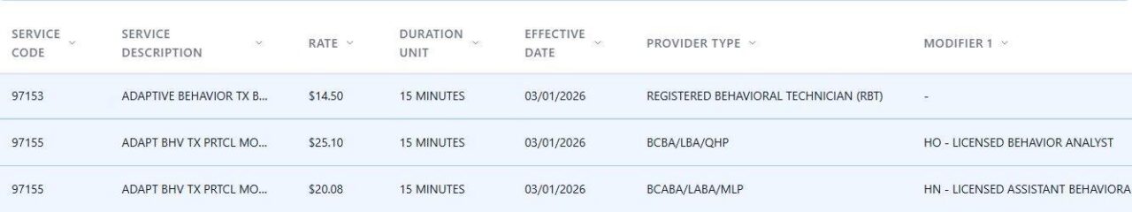 Texas Medicaid ABA Guide: Rates, STAR Kids, and the LBA Requirement