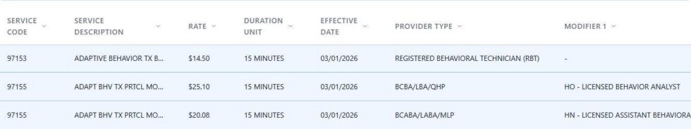 Texas Medicaid ABA Guide: Rates, STAR Kids, and the LBA Requirement